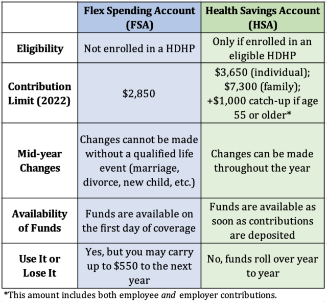 Your Guide to Open Enrollment – Part One - Financial Staples