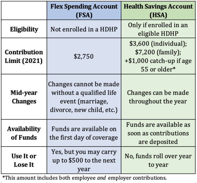 Your Guide to Open Enrollment – Part One - Financial Staples